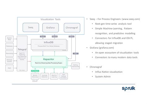 Open Source Historian Pdf Databases Computer Software And