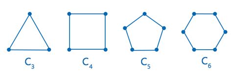 Graph Theory In Discrete Mathematics Tpoint Tech