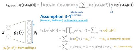 Question About Marginal Likelihood In VAE Issue 13 Hwalsuklee