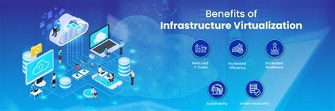 Benefits Of Infrastructure Virtualization Fideltech Japan