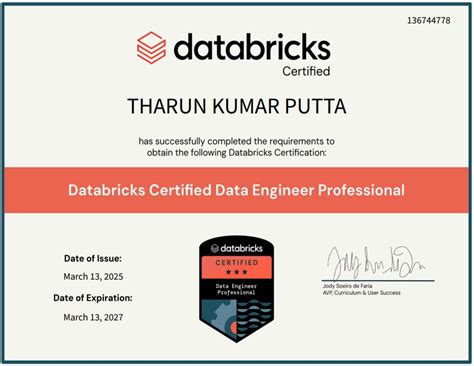 🌟 achievement unlocked tharun kumar putta