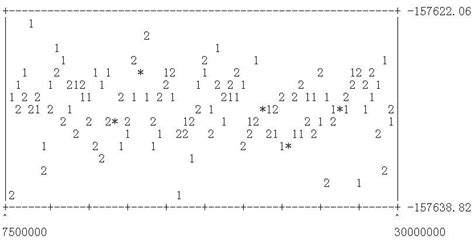 Generation Versus The Log Likelihood Values Based On The Bayesian Tree Of Download Scientific