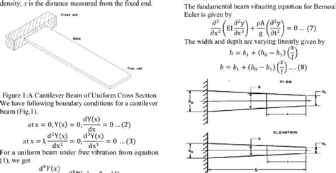 Tapered Beam Design The Best Picture Of Beam