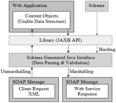 Distributed System Framework There Is A Truncated Api Pocketsphinx
