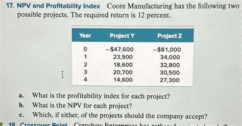 Solved Npv And Profitability Index Coore Manufacturing Has