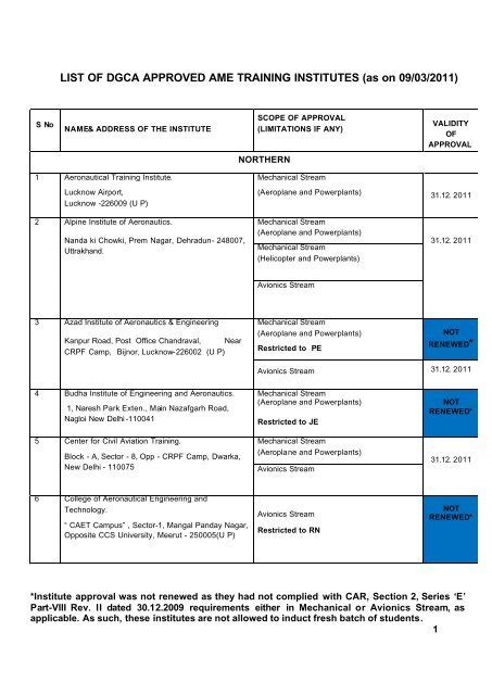 List Of Dgca Approved Ame Training Institutes As