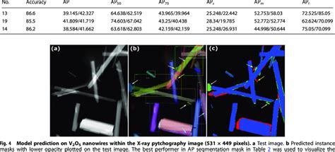 Model Performance On X Ray Pytchography Image Bounding Download