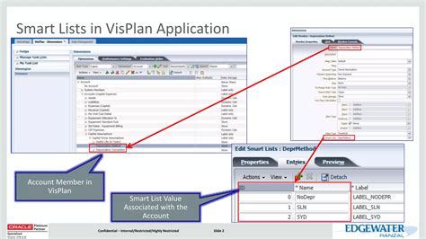 Loading Smartlists Into Pbcs Using Fdmee Pptx