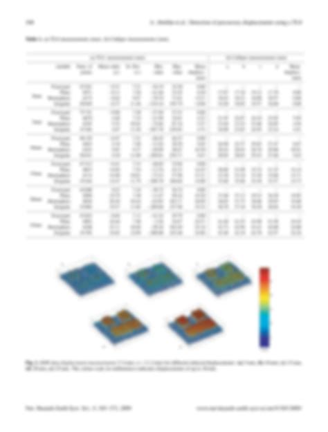 Solution Detection Of Millimetric Deformation Using A Terrestrial Laser Scanner Experiment And