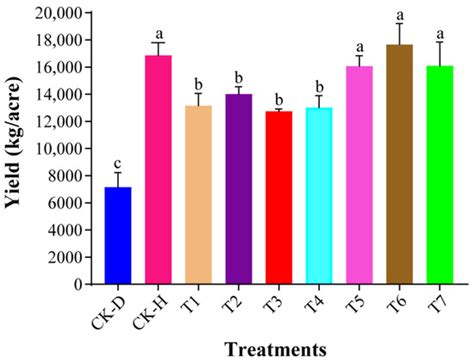 Biology June 2022 Browse Articles