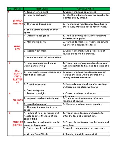 corrective and preventive actions capa are pivotal in a quality
