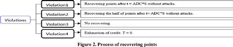 Figure 1 From A Dynamic Access Control Model For Cloud Computing