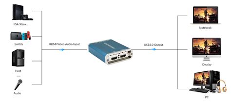 USB K HDMI Video Capture Card Orivision