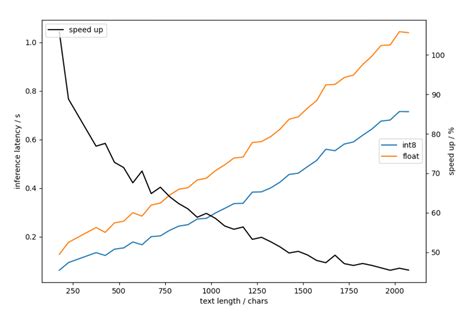Elser V2 Improved Information Retrieval And Inference Performance — Search Labs