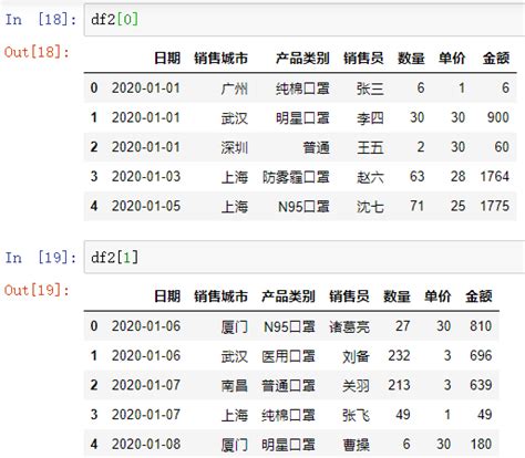 一个参数一个xlsx表，让你玩转pandas中readexcel表格读取！xlsx插件的read 方法 Csdn博客