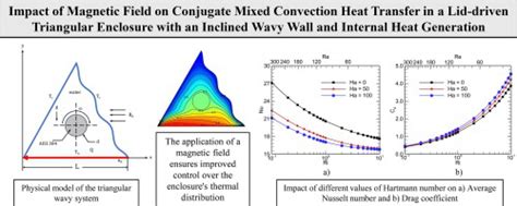 Impact Of Magnetic Field On Conjugate Mixed Convection Heat Transfer In