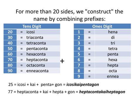 PPT Naming Polygons PowerPoint Presentation ID