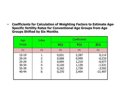 PPT P F RATIO PowerPoint Presentation Free Download ID