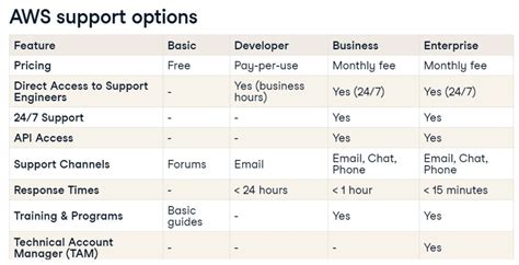 Raphael Oyelami On Linkedin Aws Cloudcomputing Costoptimization