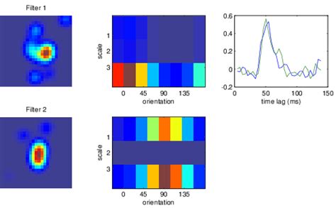 Non Negative Matrix Factorization For Receptive Field Analysis Xcorr AI Neuro