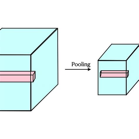 Pdf Deep Learning For Sign Language Recognition Current Techniques Benchmarks And Open Issues