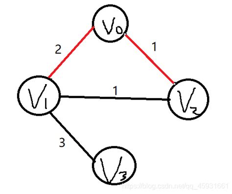 Prim（普利姆）算法c语言实现prim算法c语言 Csdn博客