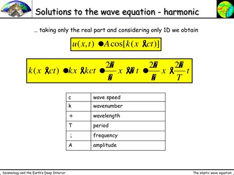 Ppt Understanding Elastic Wave Equation Numerical Simulations