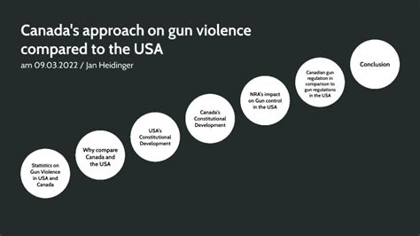 Canadas Aproach On Gun Violence In Comparison To The Usa By Jan