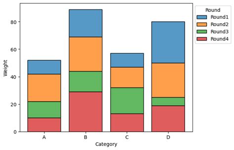 Python Snshistplot Does Not Fully Show The Legend When Setting The Legend Outside The Axes