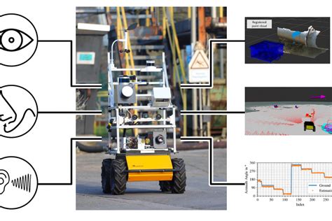 Evaluation Of A Smart Mobile Robotic System For Industrial Plant Inspection And Supervision