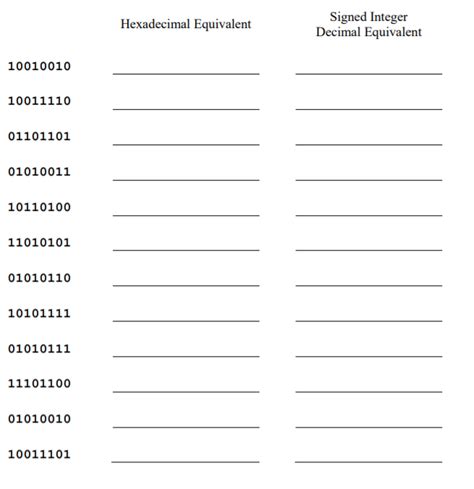 Solved Hexadecimal Equivalent Signed Integer Decimal