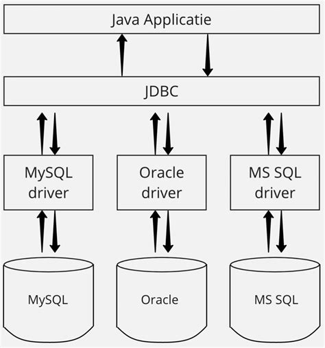 Jdbc Explained Learningfever Proud To Be Ahead