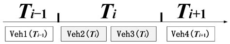 The Autonomous Intersection Control Method Based On Reduction In Vehicle Conflict Relationships