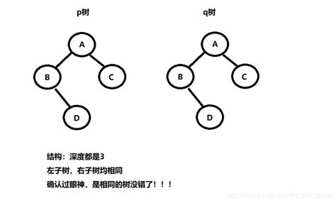 数据结构——二叉树入门（二）判断两颗二叉树是否相同判断二叉树是否相等 Csdn博客