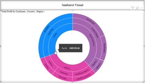 Top Custom Visuals In Power Bi Blogs Perficient