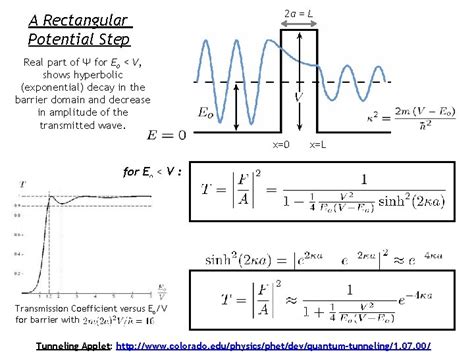 Tunneling Outline Review Barrier Reflection Barrier Penetration Tunneling