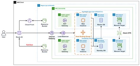 Github Signaturejinnawsinfraproject