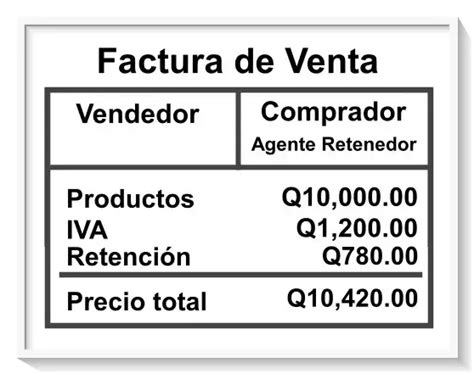 Retención De Iva Qué Es Y Cómo Se Calcula Guía 2025
