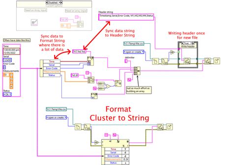 Format Data To String For File Ni Community