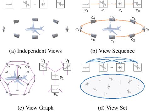 Figure 1 From Viewformer View Set Attention For Multi View 3d Shape