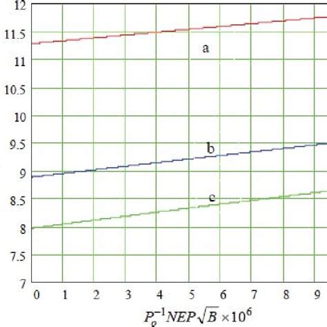Calculated Percentage Errors In The Propagation Constant ξ At 94 Ghz