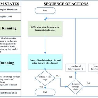 System States And Sequence Of Action Download Scientific Diagram