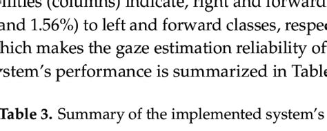 Summary Of The Implemented Systems Evaluation Metrics Download Scientific Diagram