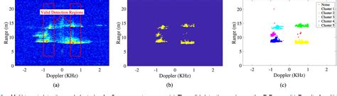 Figure 3 From Gait Based Person Identification And Intruder Detection
