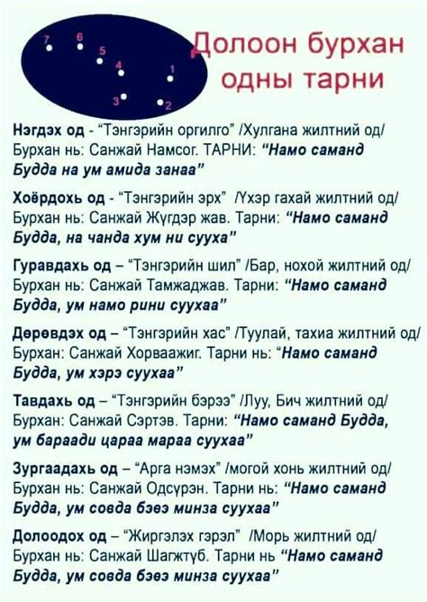 Battuya Долоон бурхан одыг тэгшрэх үед нь сүү өргөж ажил үйл бүхнээ