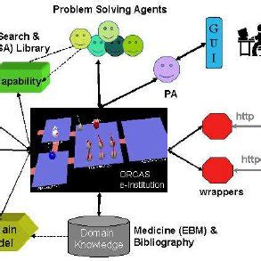 Task Configuration Example Download Scientific Diagram