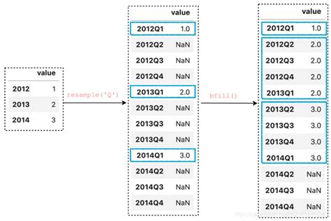 【python】无规律时间步长时序数据转为固定步长把不定长的时序数据变成定长的数据 Csdn博客