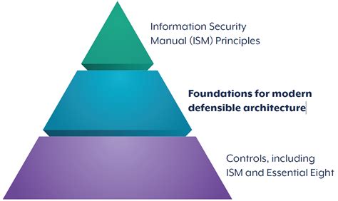 Redirecting To Aubusiness Governmentsecure