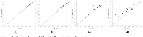 Figure 1 From Hybrid Dimensionality Reduction Forest With Pruning For