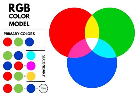 What Color Do Blue And Purple Make When Mixed Together